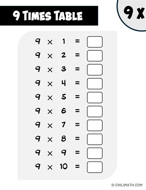 Multiplication Table Of 9 Chilimath