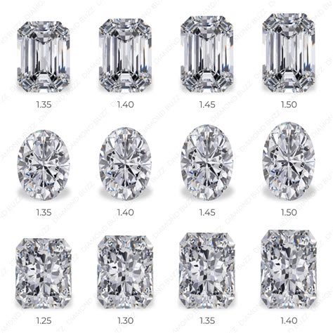 Understanding Length To Width Ratio In Diamonds Diamond Buzz
