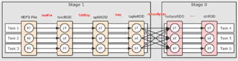 spark高频面试题 建议收藏 csdn博客
