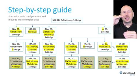 Step By Step Guide On How To Build Complex Maps Youtube