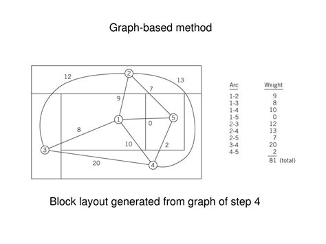 Ppt Facilities Planning And Design Course Code 1704031511 Spring