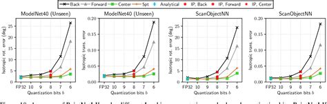 Figure 10 From Fpga Accelerated Correspondence Free Point Cloud