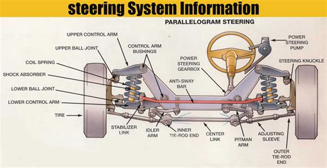 Steering System Components Line Diagram Steering Mechanism D