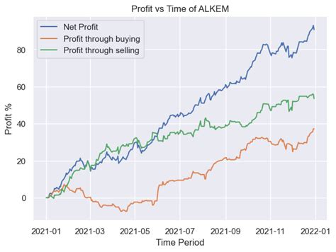github pawanreddy u algotrading an algo strategy that actually works