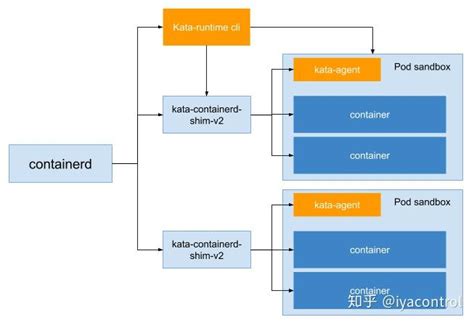 一文看懂 container runtime 知乎