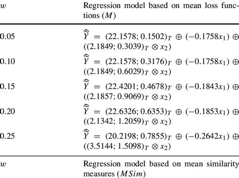 Quantile Regression Models In Example 3 Download Scientific Diagram