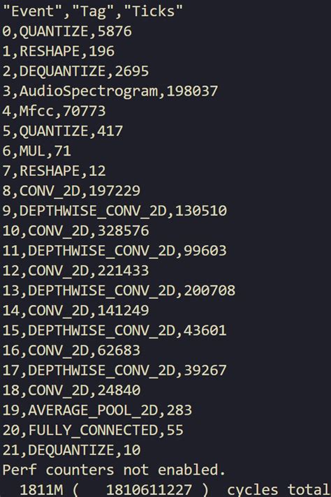 Lab 2 Quantization And Simd Mac — Csic30066 Accelerator