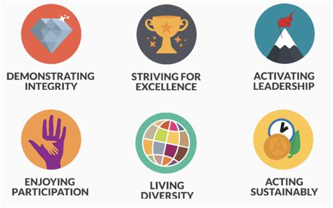 About Aiesec In Hkust