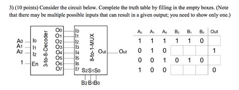 Solved Consider The Circuit Below Complete The Truth Table Chegg