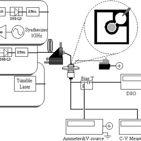 A Layer Structure Of A Mm Pinpd On Gaas B Cross Sectional Tem