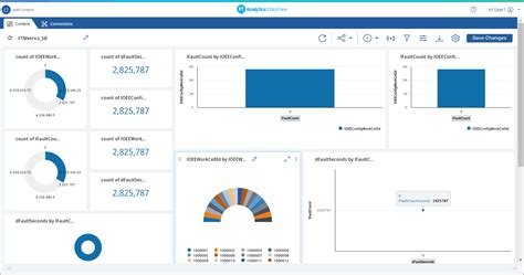 Semi Circle Pie Chart