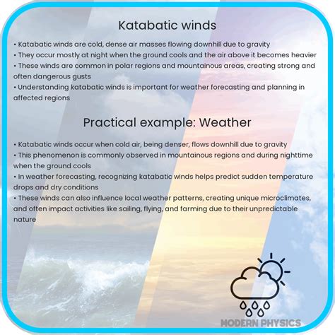 Katabatic Winds Causes Effects And Prediction In Atmospheric Physics
