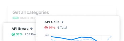Documentation · Readme