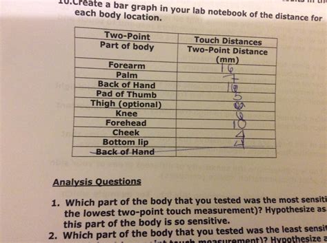 Two Point Discrimination Lab Anatomy