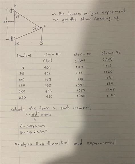 Solved In The Trusses Analyies Experiment We Got The Strain
