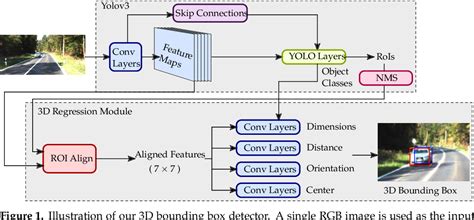 Figure 1 From Real Time 3d Multi Object Detection And Localization