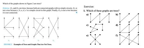which of the graphs shown in figure 2 ﻿are