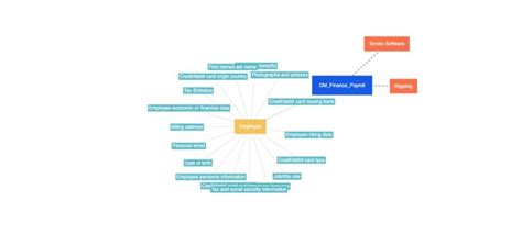 Complete GDPR Data Mapping Guide