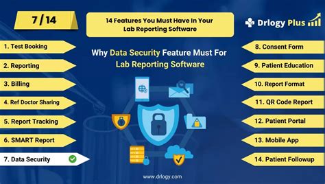10 Best Data Security Feature For Lab Reporting Software Drlogy