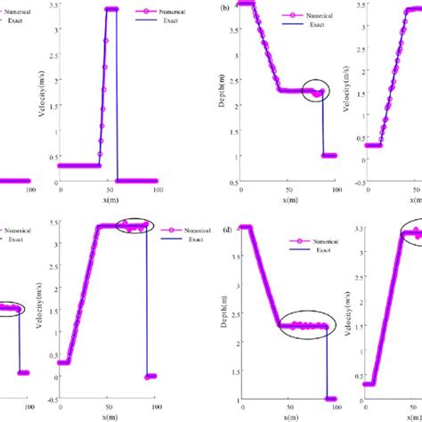 The Effect Of Grid Number On The Results Of The Calculation A Download Scientific Diagram The Effect Of Grid Number On The Results Of The Calculation A Download Scientific Diagram