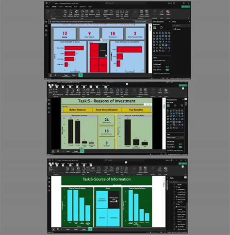Mohammed Abdul Rahman On Linkedin Task4 Task Task6 Powerbi