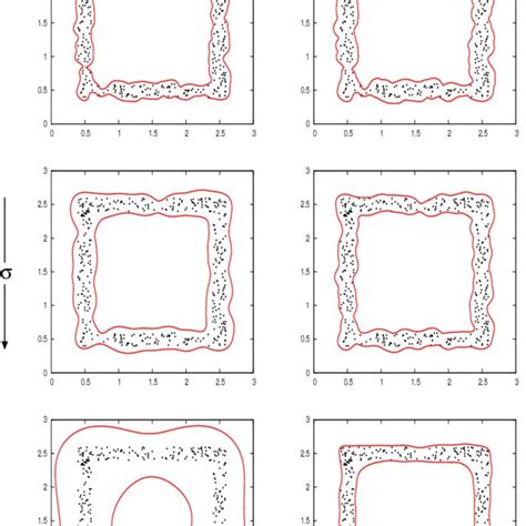 Dependence On The Kernel Width σ And On The Number Of Eigenvectors Q Download Scientific