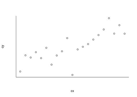 Custom Tick Marks With R S Base Graphics System