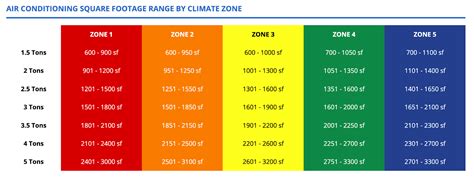 Btu Calculation For Air Conditioner Sizing Guide For A Mini Split Air