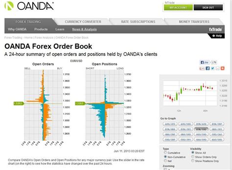 oanda open orders and positions forex traders laboratory