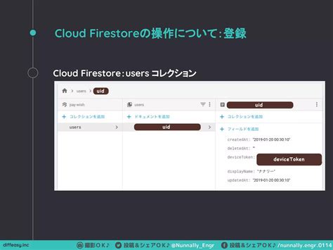 Try To Operate Cloud Firestore With Flutter Ppt Free Download