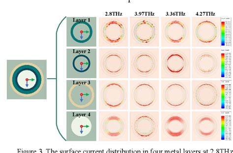 Figure 1 From Broadband Terahertz Meta Surface Absorber Based On Multi