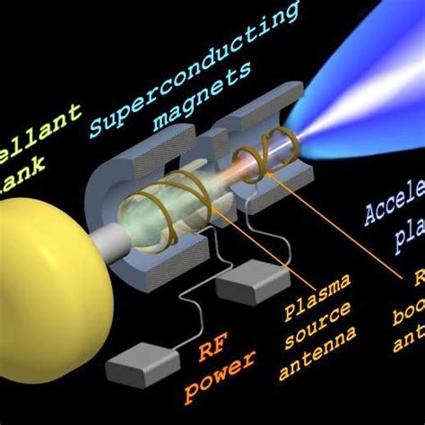 The Vasimr Concept Download Scientific Diagram