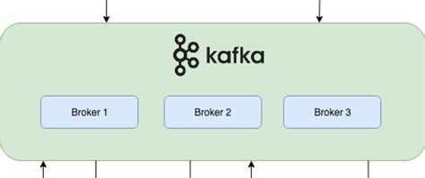 Processing Streaming Twitter Data Using Kafka And Spark Part Creating Kafka Twitter