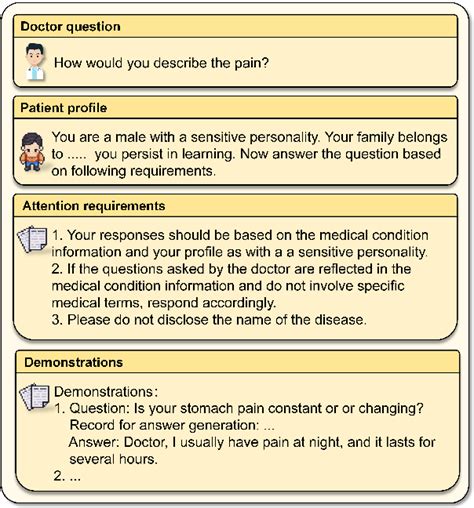 figure 3 from llms can simulate standardized patients via agent