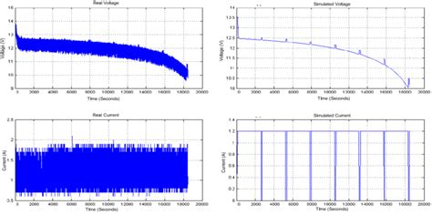 Real Left And Simulated Right Battery Response Under A Pulsed
