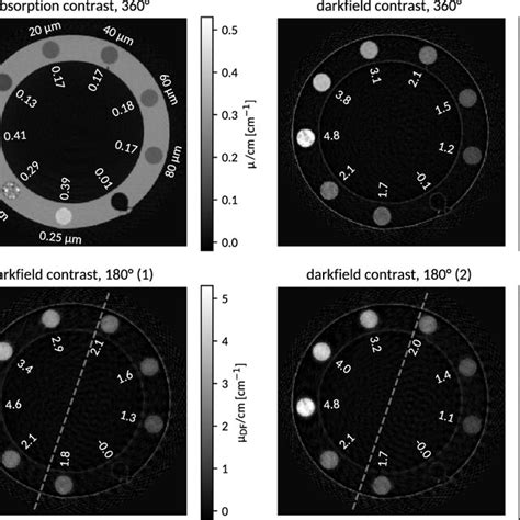 Tomographic Reconstructions Of A Cylindrical Sample Container Download Scientific Diagram