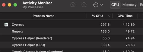 High CPU Usage During Cypress Run Issue Cypress Io Cypress GitHub