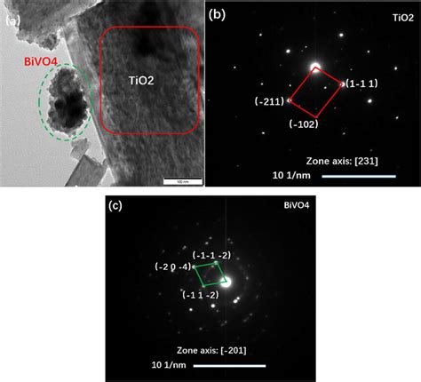 A Tem Image Of Bivo4 Tio2 B The Saed Of Tio2 Image And C The Download Scientific