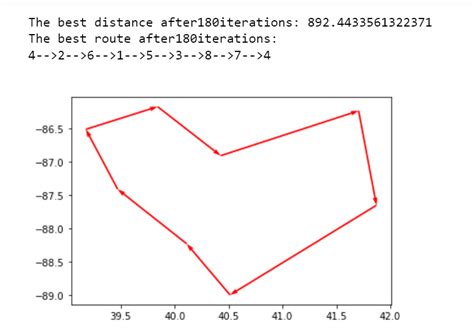 GitHub Rayylin Python Route Optimization Warehouse Picking Optimization We Use The Gene