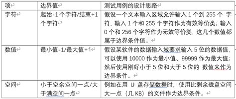 软件测试方法 边界值 天才九少 博客园