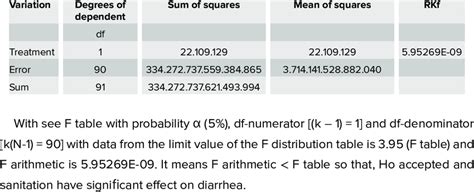 Recapitulation Analysis Of Variance Download Table