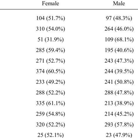 The Gap Between Expectations And Performance Download Scientific Diagram