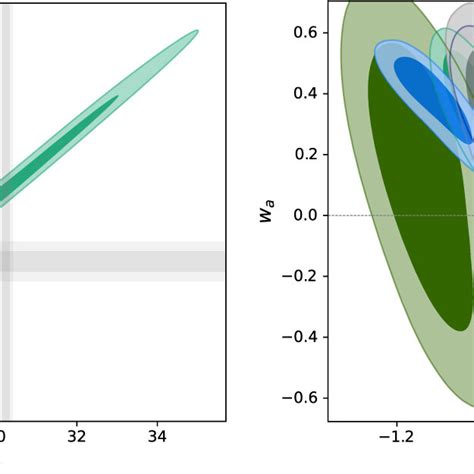 The 2d Posterior Distribution At 68 And 95 Cl For The Cosmological
