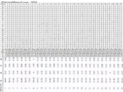 Difficulty Index Discrimination Index Reliability And Rasch Measurement Analysis Pptx