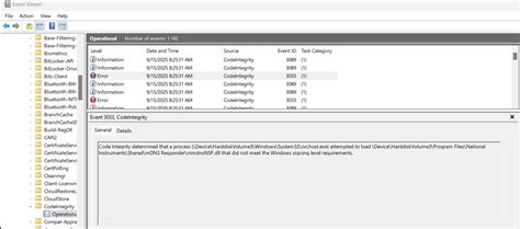 Local Security Authority Labview 2024 Q3 Ni Community
