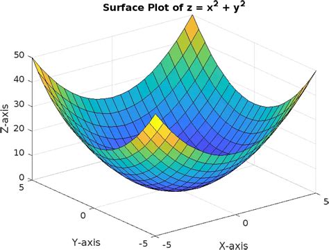 The Meshgrid Function In Matlab Delft Stack