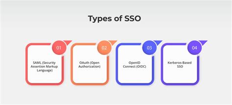 Sso Vs Mfa Simplify Access Strengthen Security Sso Vs Mfa Simplify Access Strengthen Security
