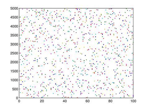 random points generated by halton sequence n 5000 download