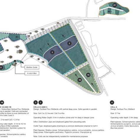 Iluka North Capel Syrinx Nature Based Technology Innovation And Solutions