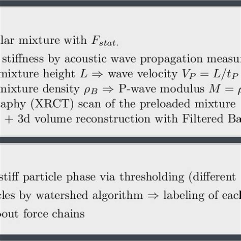 In Situ Workflow Summary Download Scientific Diagram